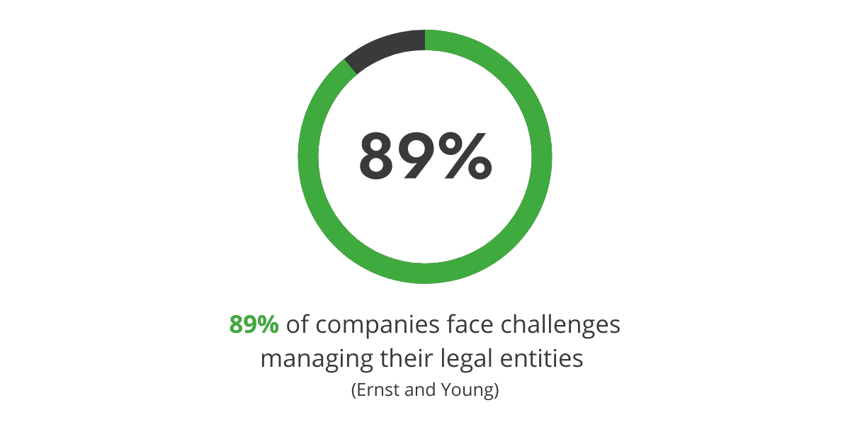 Org Chart Software for Legal Entities - Entity Keeper